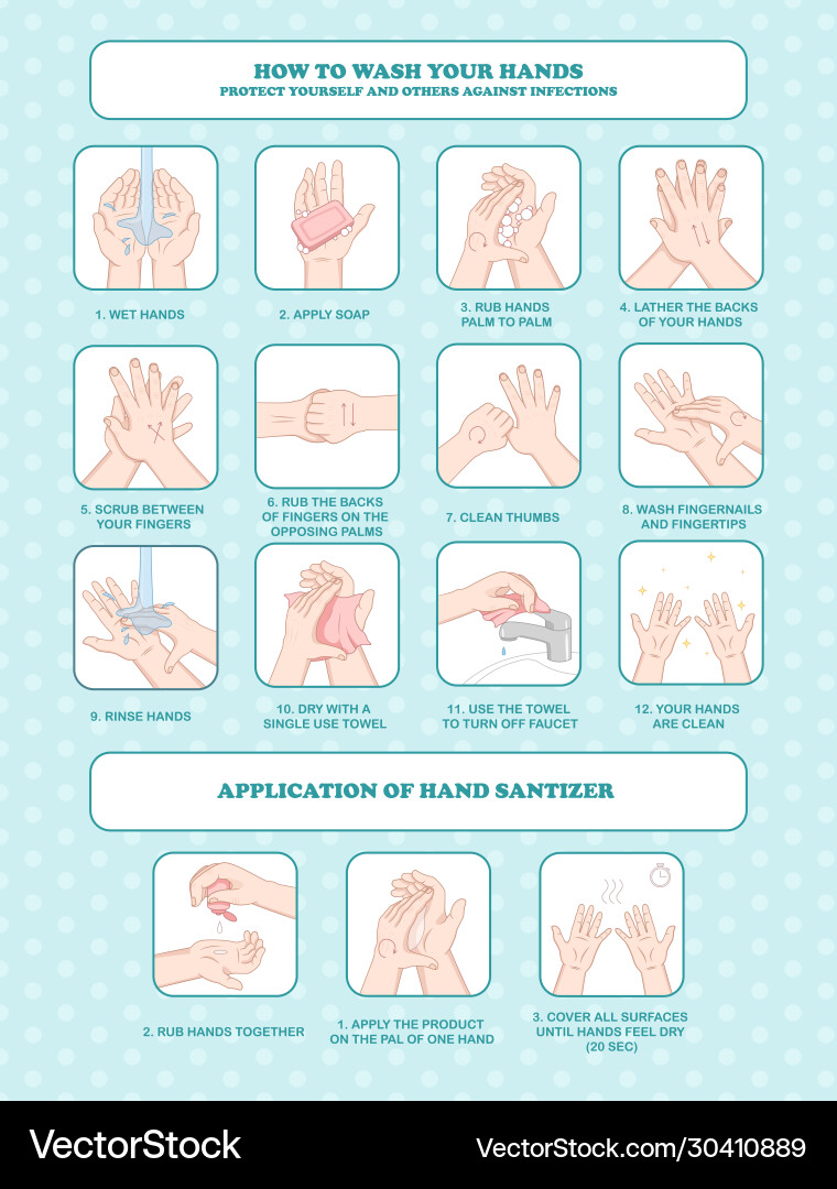 Personal Hygiene Chart