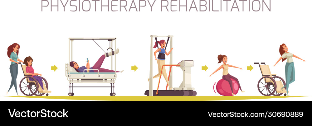 Physiotherapy rehabilitation flowchart composition