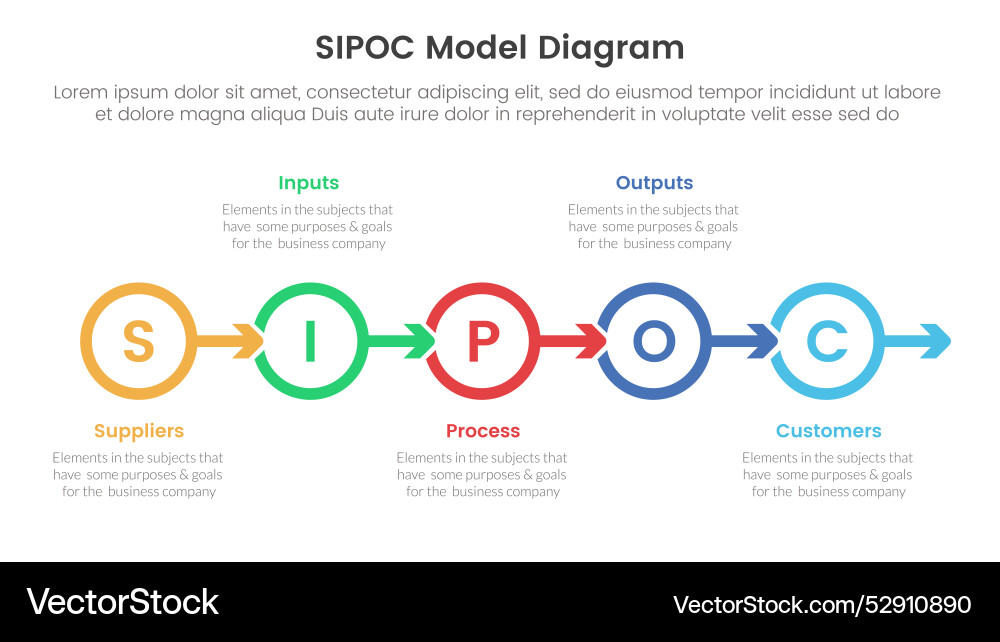 Sipoc infographic template banner with outline Vector Image