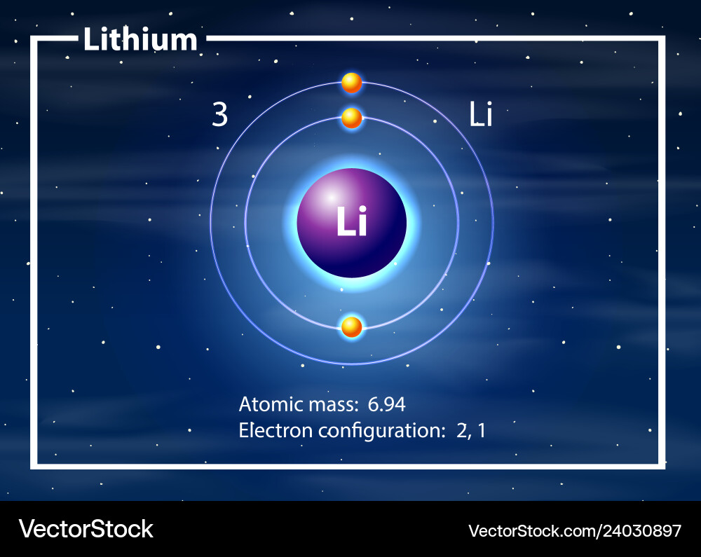 A lithium atom diagram Royalty Free Vector Image