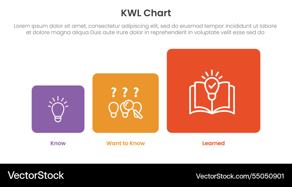 Kwl chart infographic 3 point with round square Vector Image