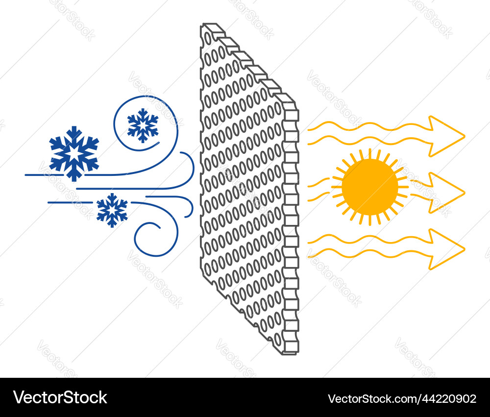 Climate proof breathable properties of membrane Vector Image
