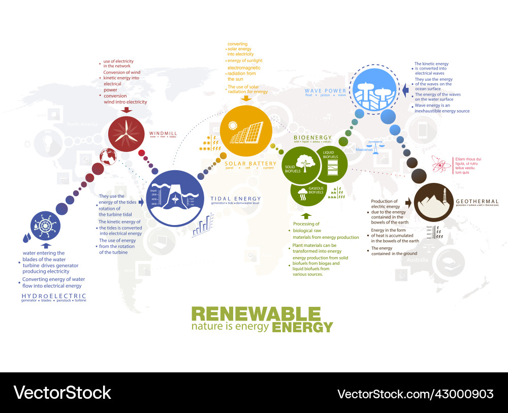 Infographics renewable energy earth sun wind Vector Image