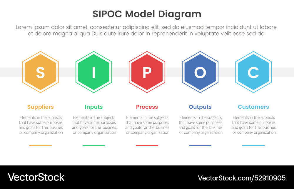 Sipoc infographic template banner with honeycomb Vector Image