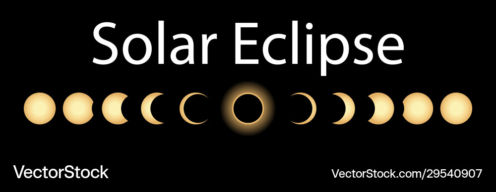 Diagram showing solar eclipse Royalty Free Vector Image