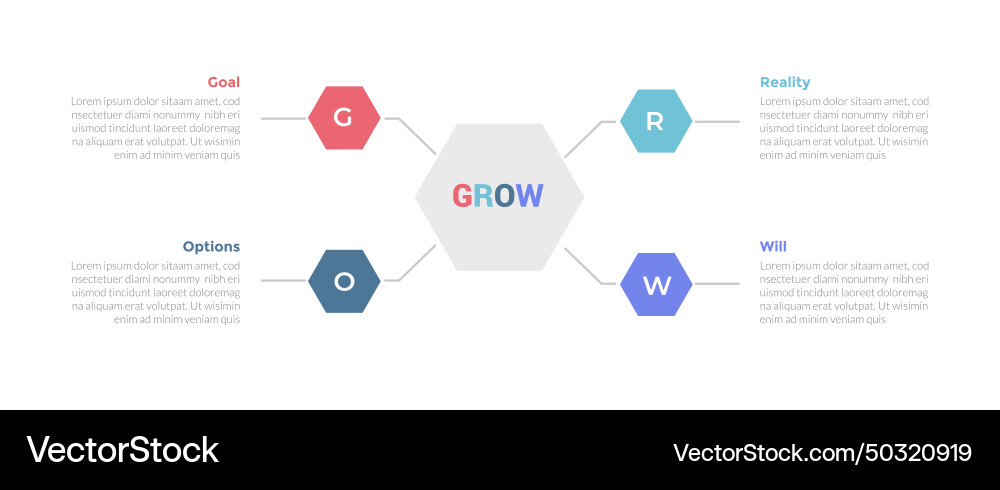 Grow coaching model infographics template diagram Vector Image
