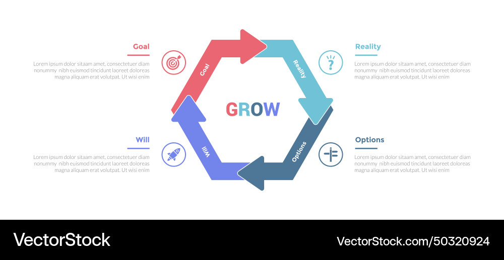 Grow coaching model infographics template diagram Vector Image