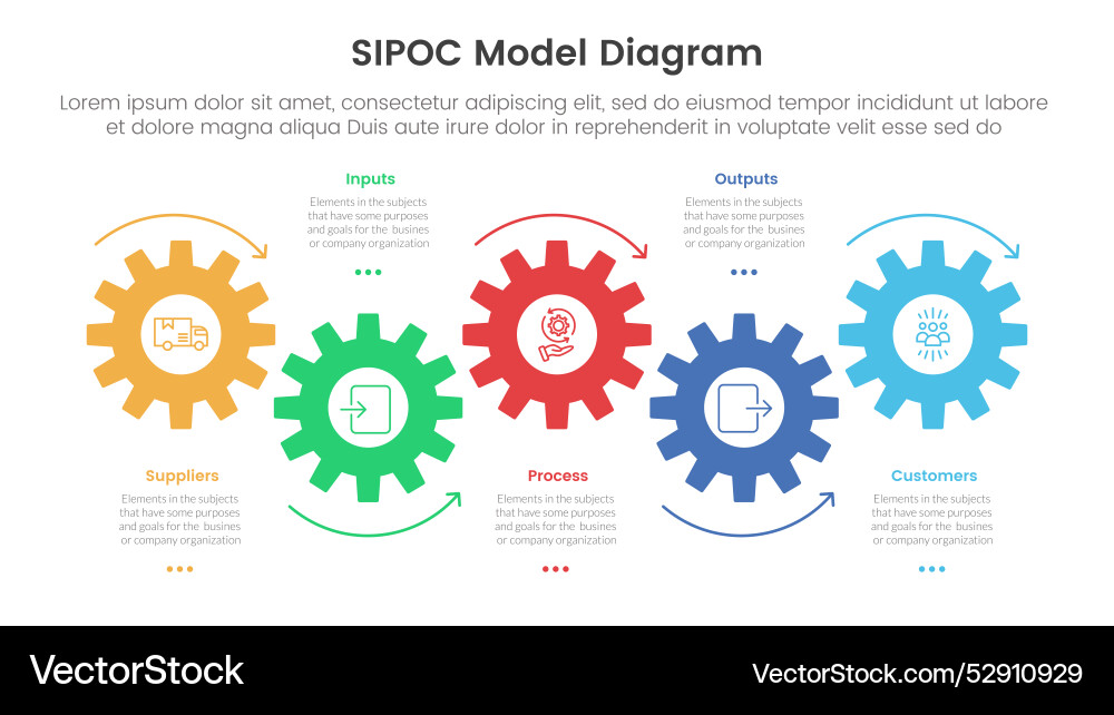 Sipoc infographic template banner with timeline Vector Image