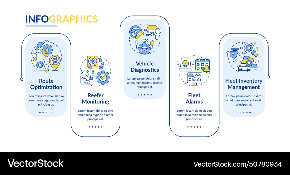 Fleet operations rectangle infographic template Vector Image