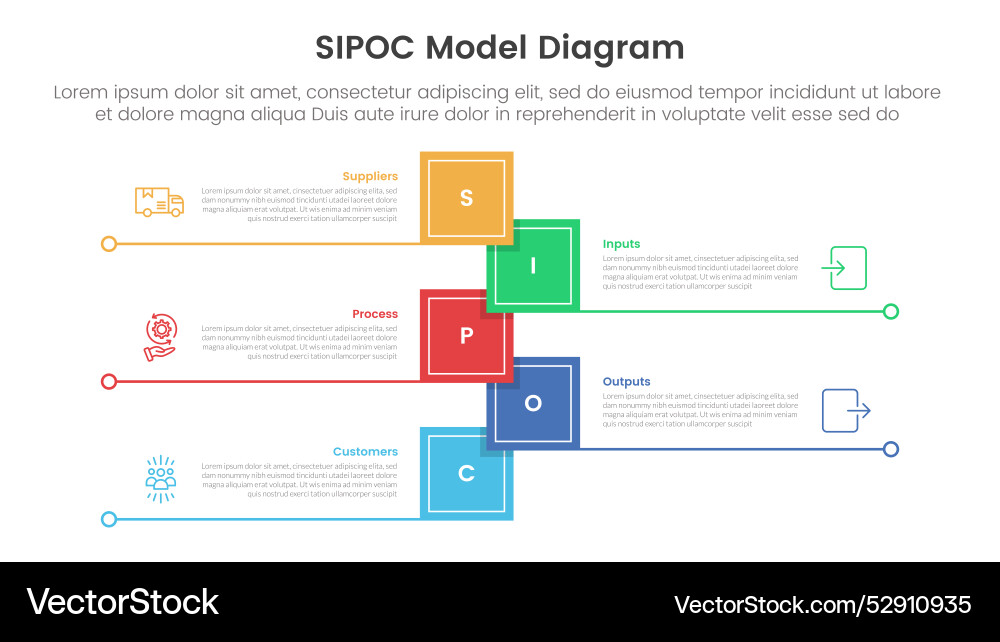 Sipoc infographic template banner with vertical Vector Image