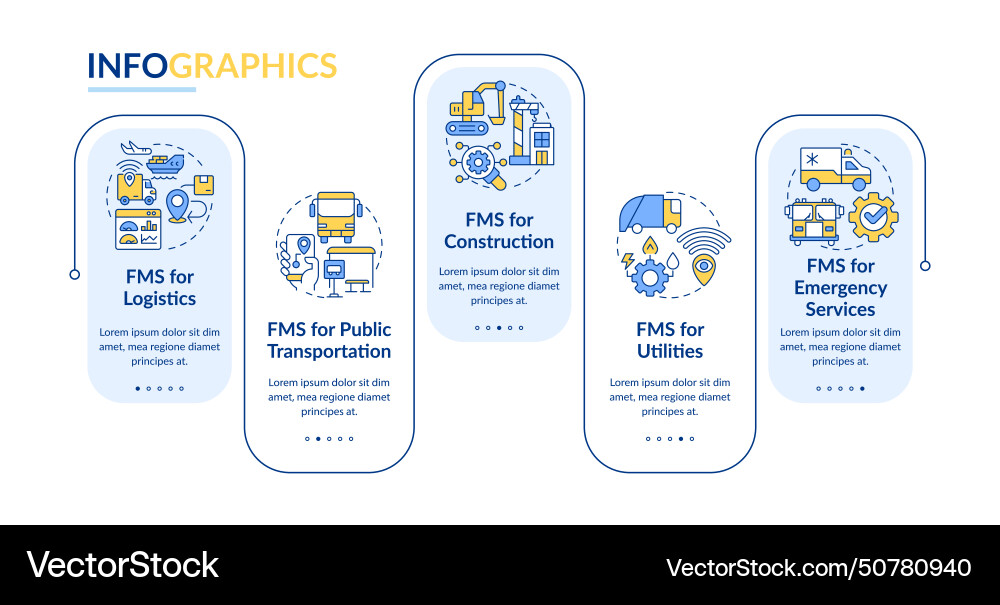 Fleet system types rectangle infographic template Vector Image
