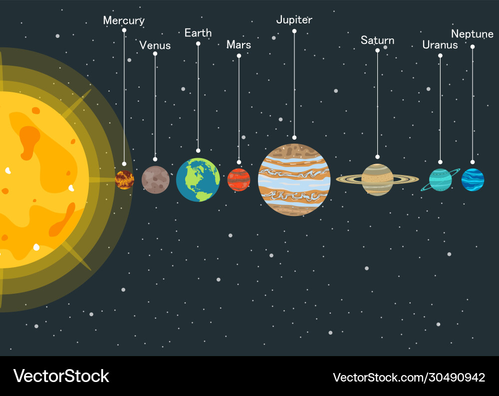 Solar system Royalty Free Vector Image - VectorStock