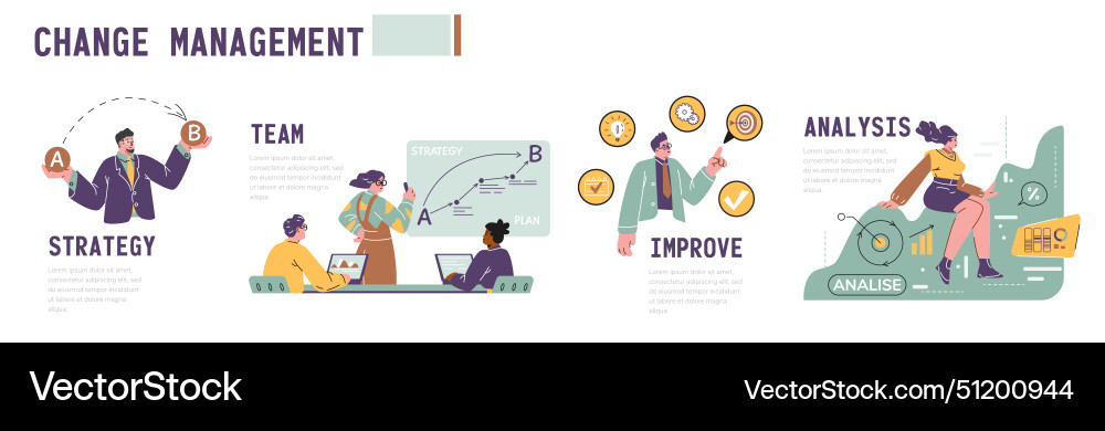 Change management strategy set Royalty Free Vector Image