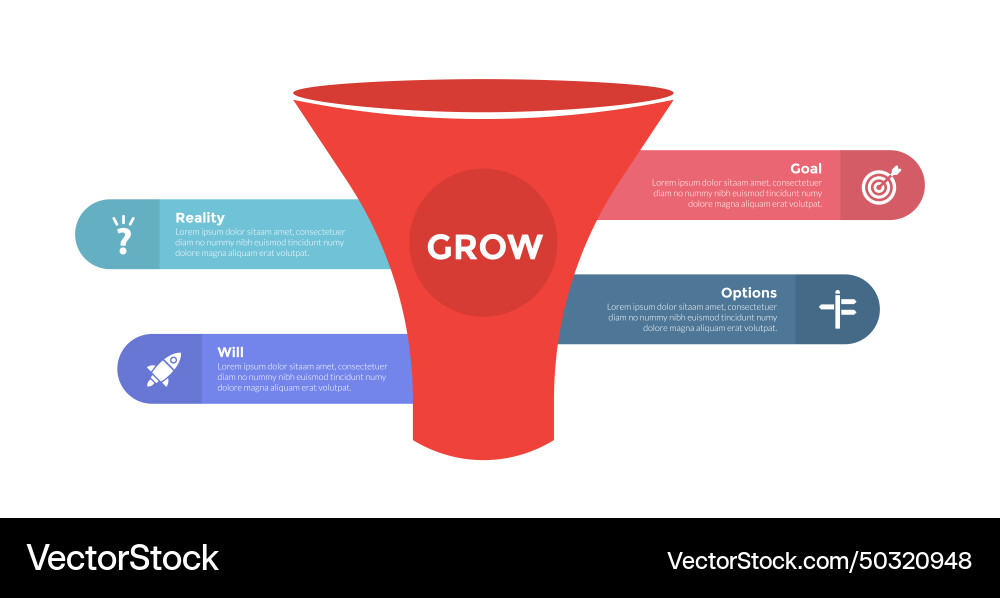 Grow coaching model infographics template diagram Vector Image