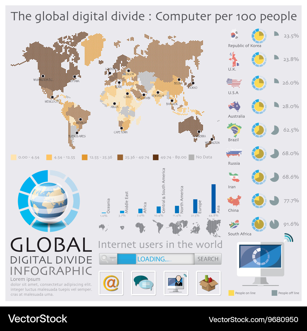 World map of global digital divide infographic Vector Image