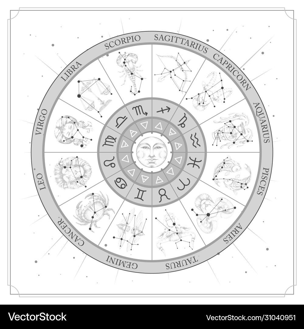 Astrology wheel with zodiac signs Royalty Free Vector Image