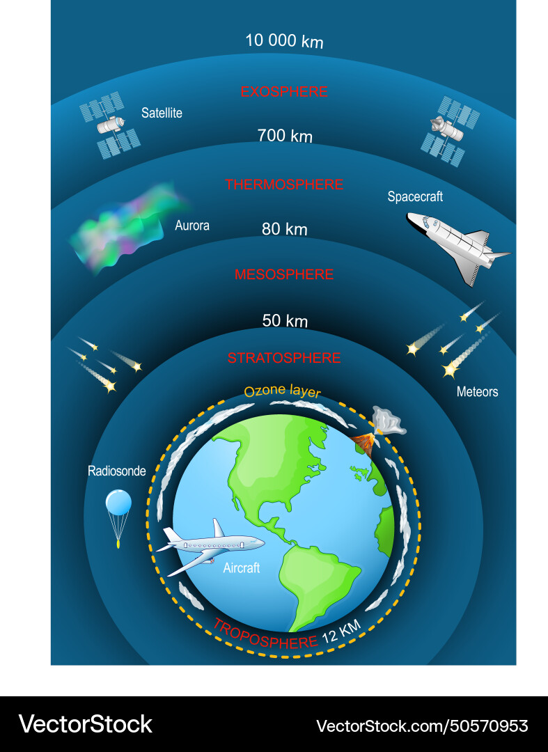 Atmosphere of planet earth Royalty Free Vector Image