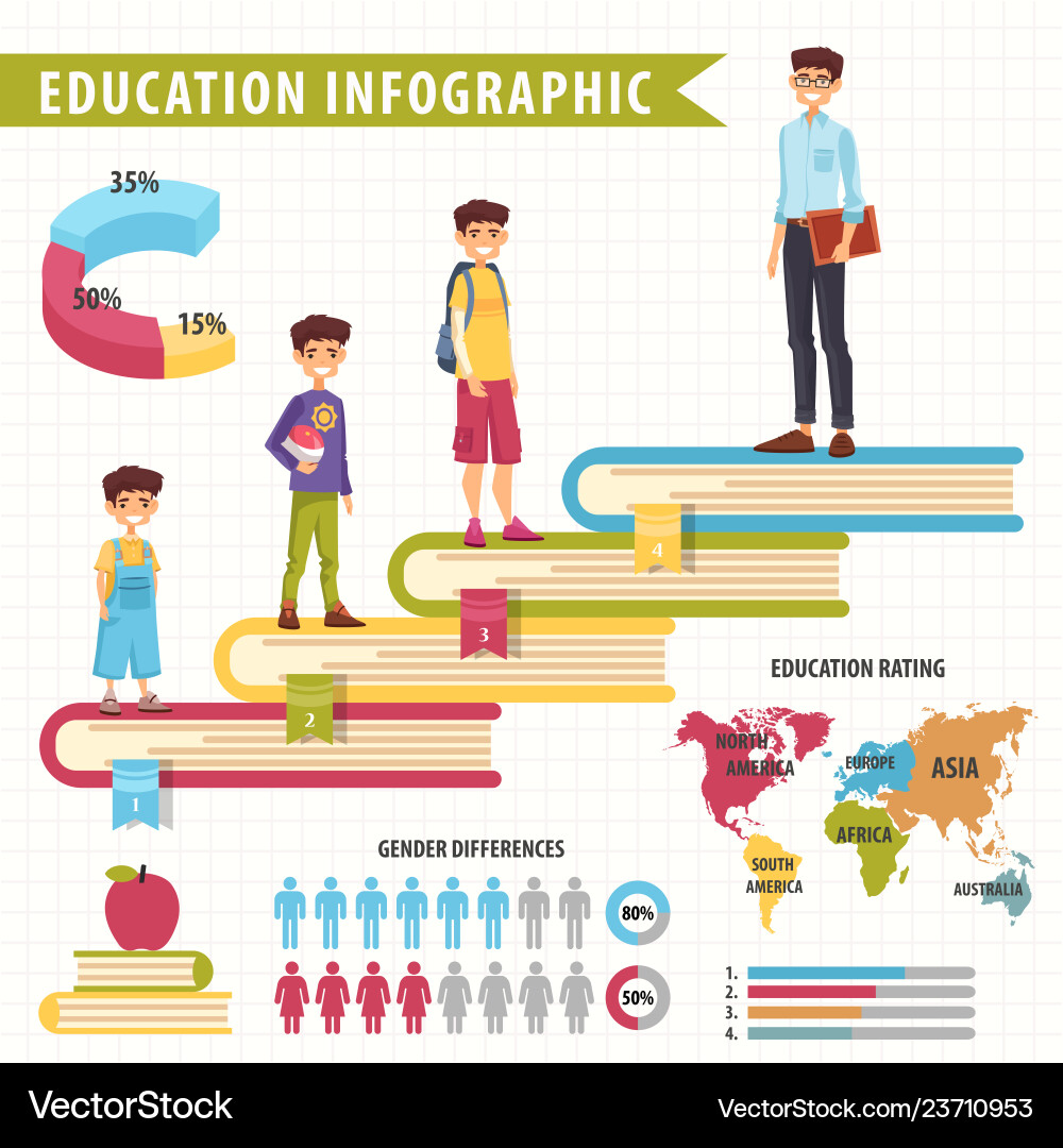 Education infographic with diagram and charts Vector Image
