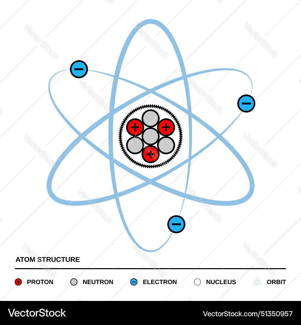 Atom clip art symbol icon Royalty Free Vector Image