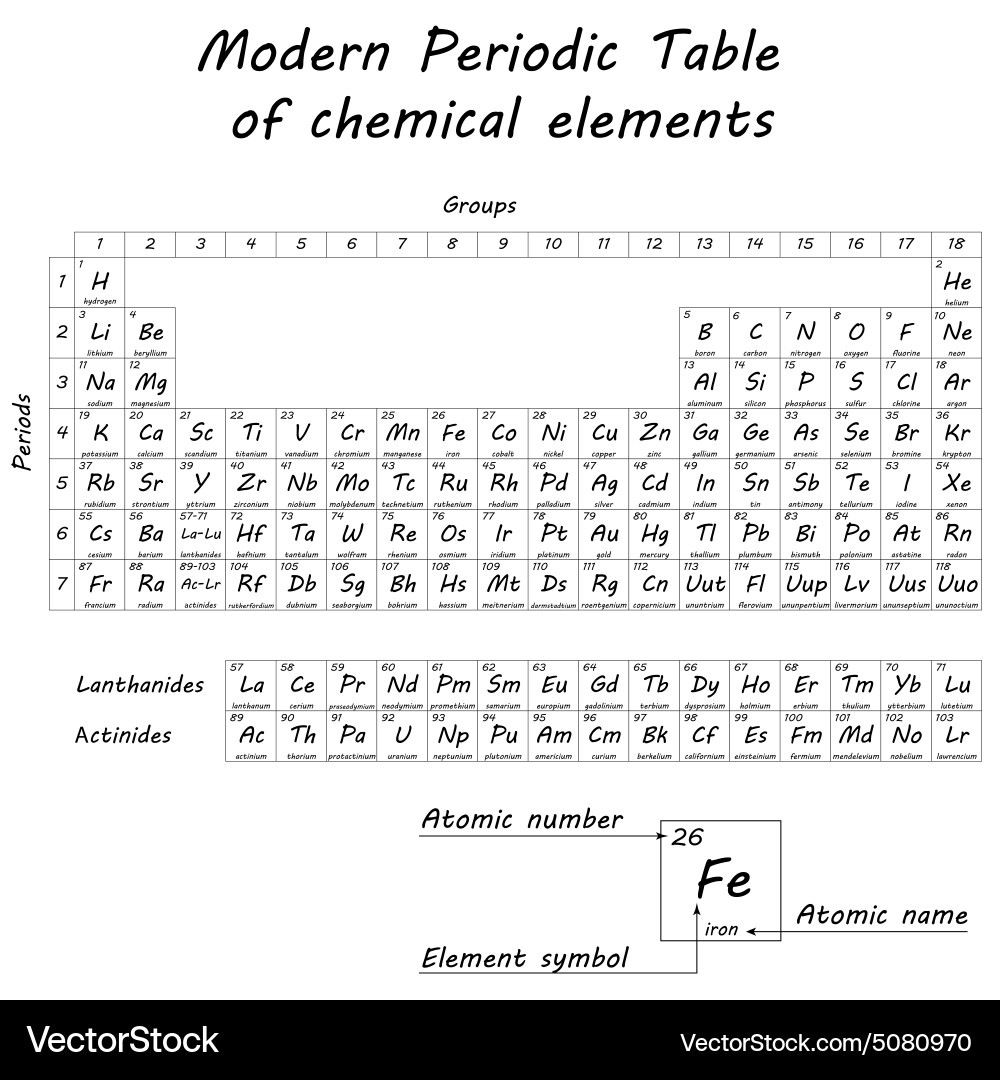 Chemical Elements Periodic Table Royalty Free Vector Image