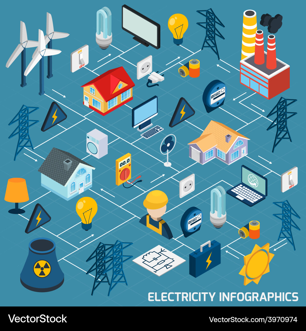 Strom isometrisches Flussdiagramm Lizenzfreies Vektorbild