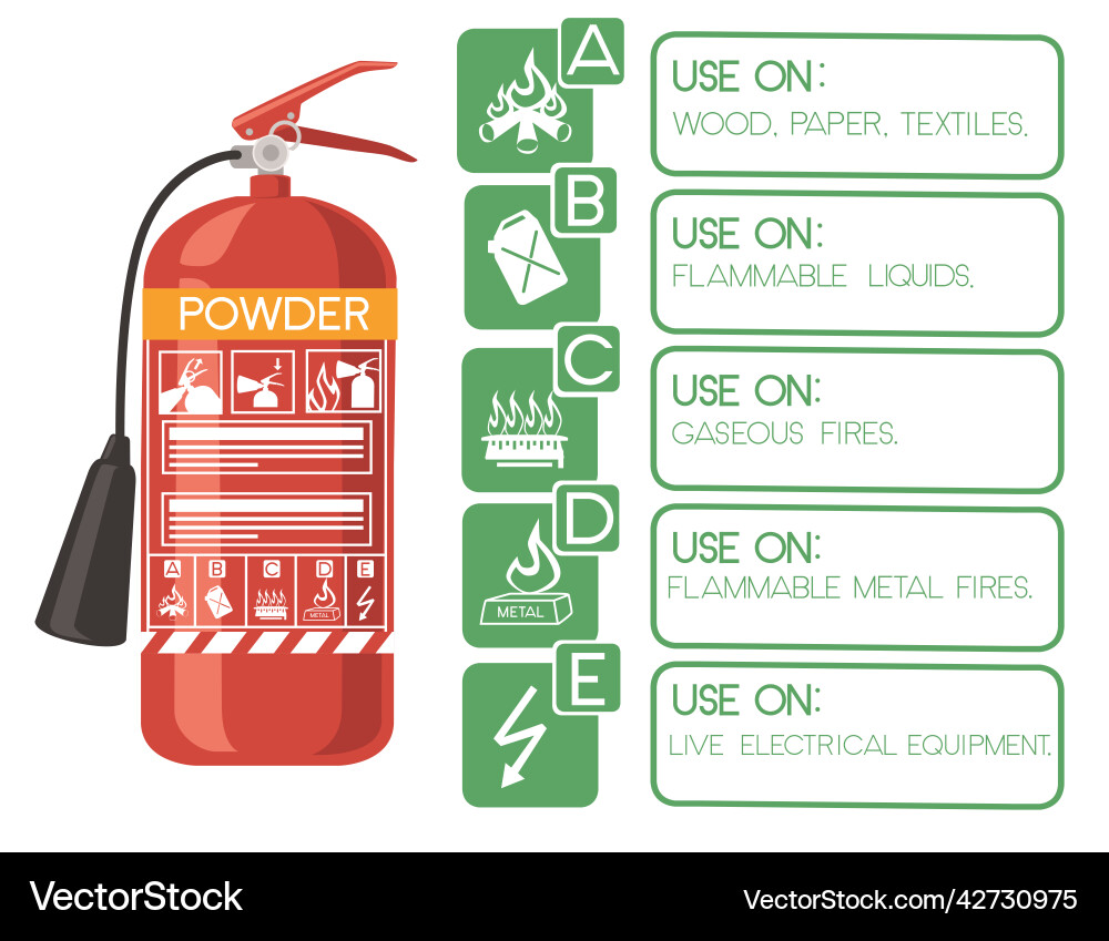 Powder fire extinguisher with safe labels simple Vector Image