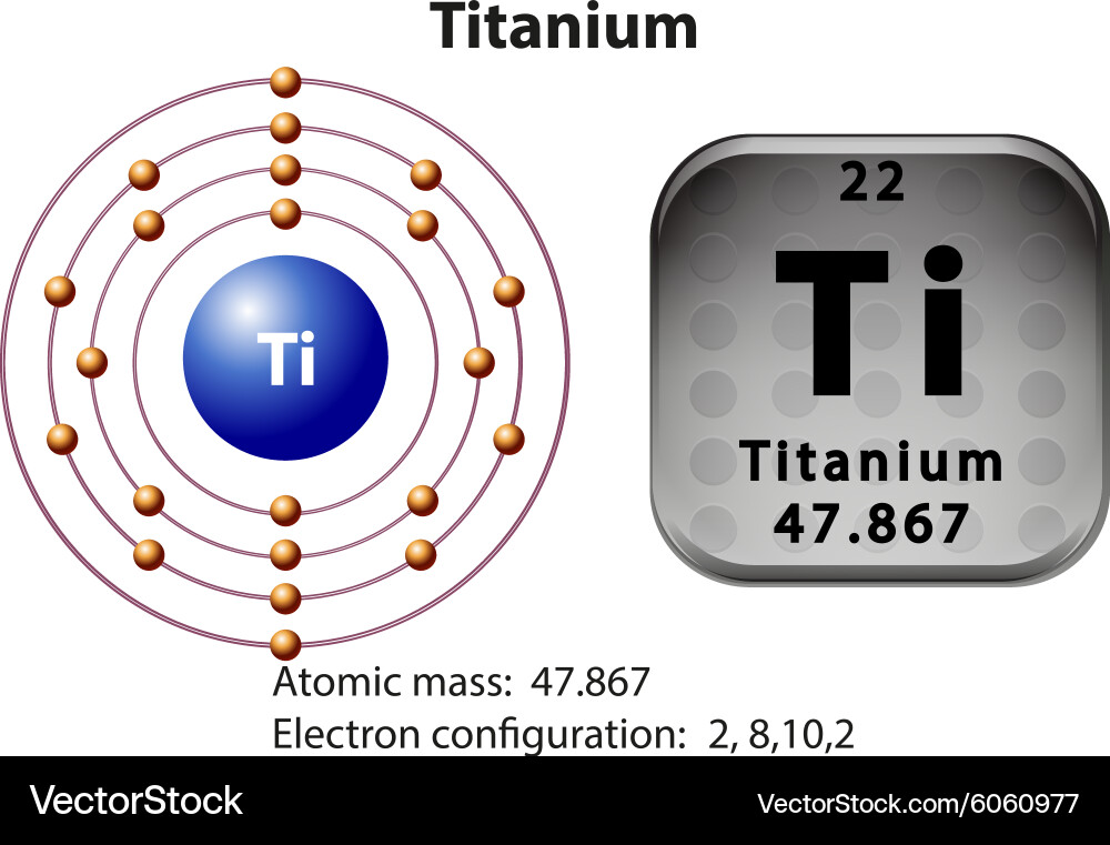 Titanium Atom
