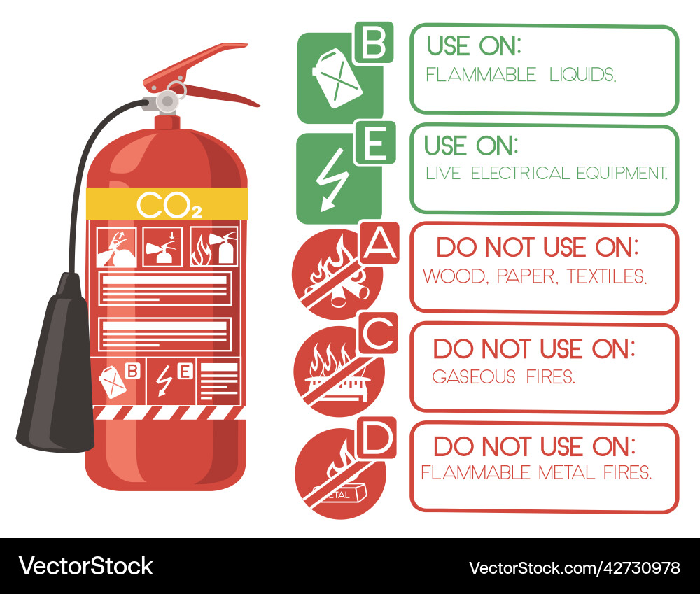 Co2 fire extinguisher with safe labels simple Vector Image