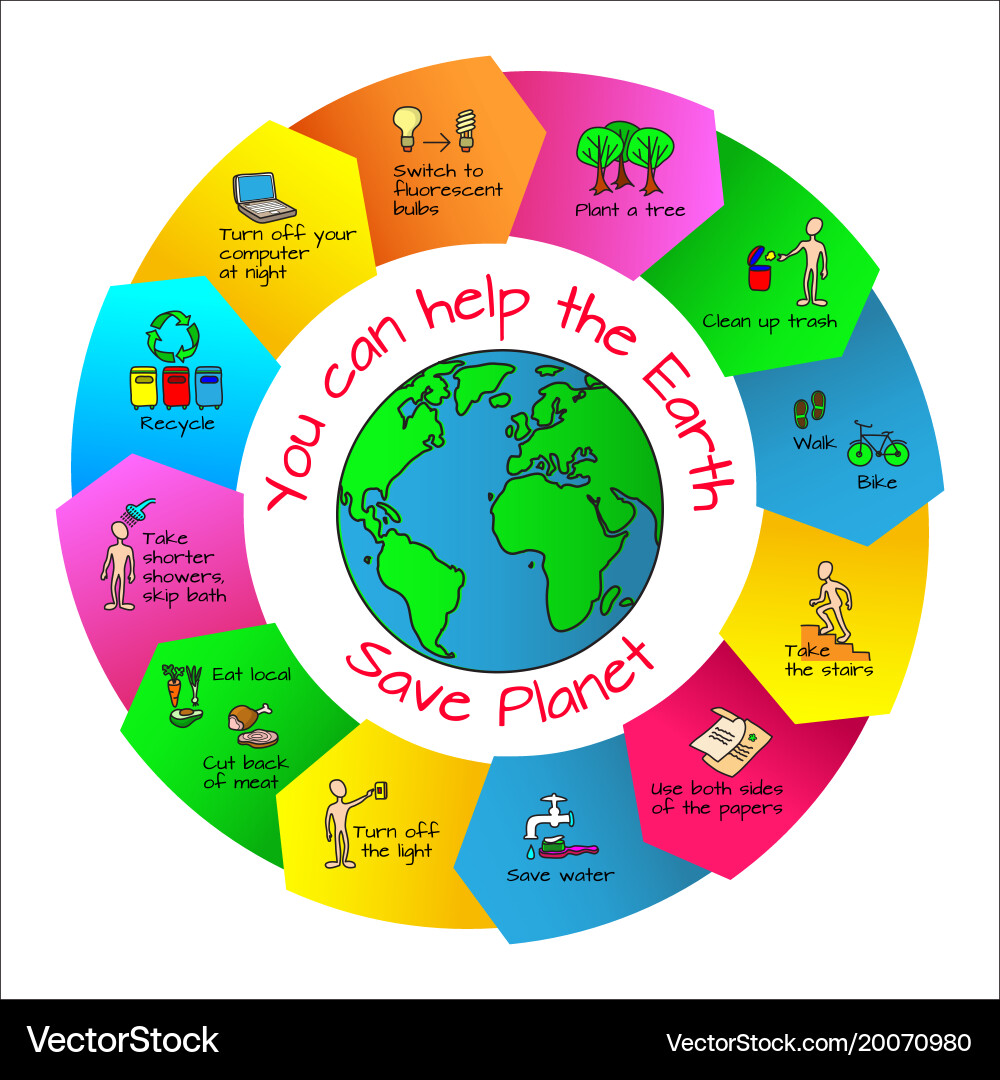 You can help the earth ecology infographics Vector Image