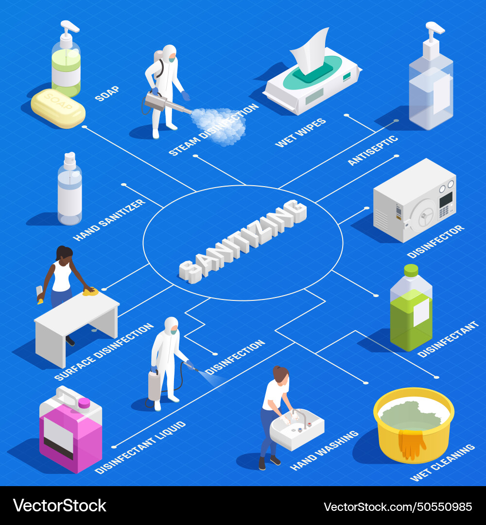 Sanitizing isometric flowchart Royalty Free Vector Image