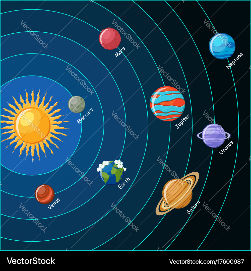 Solar system Royalty Free Vector Image - VectorStock
