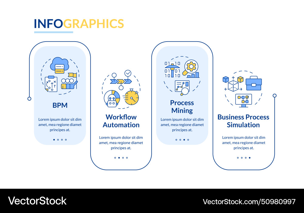 Business process simulation rectangle infographic Vector Image