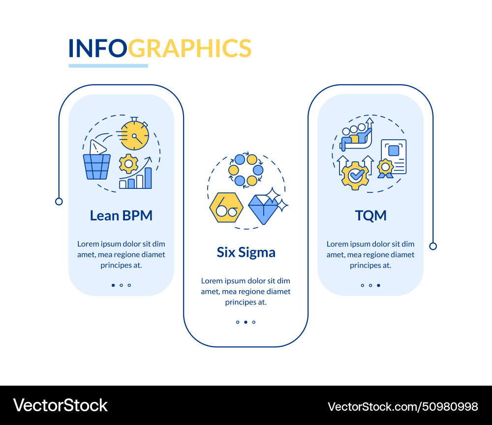 Business processes organization rectangle Vector Image