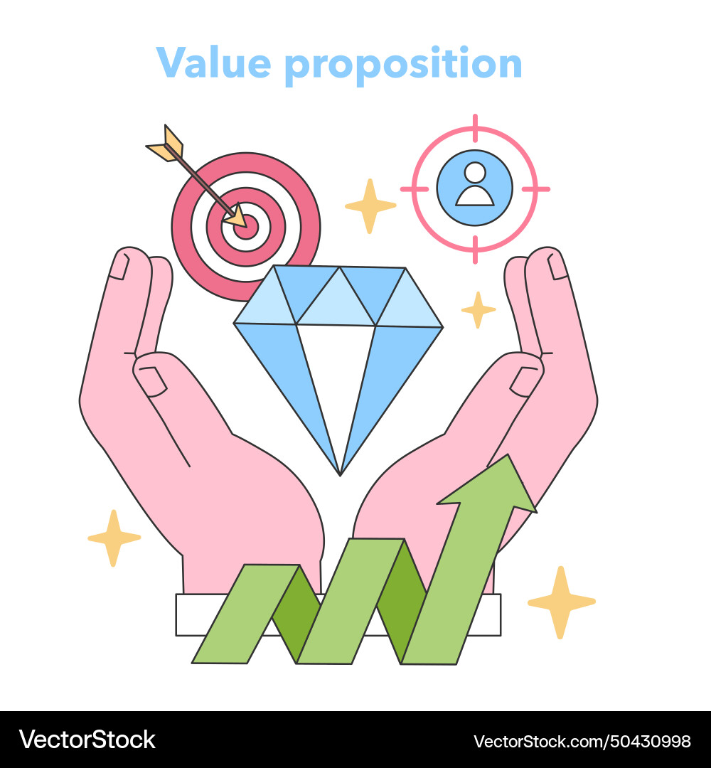 Value proposition concept flat Royalty Free Vector Image