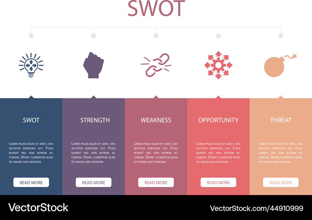 Swot strength weakness opportunity threat Vector Image