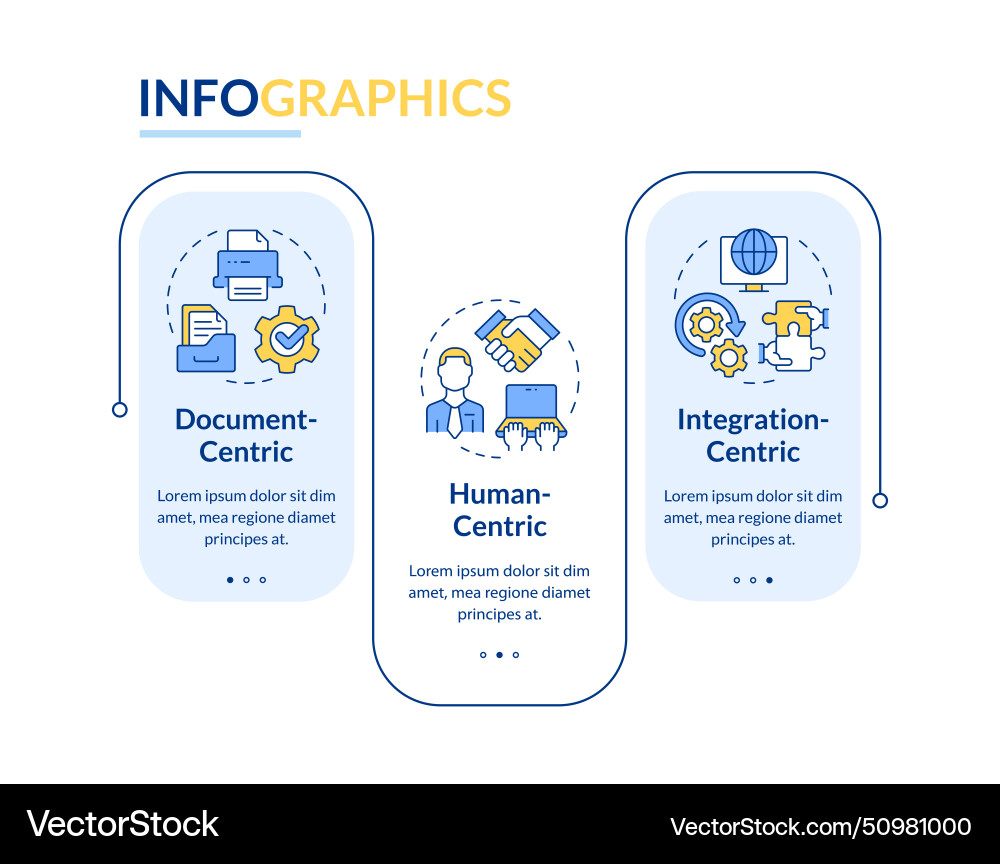 Business process management types rectangle Vector Image