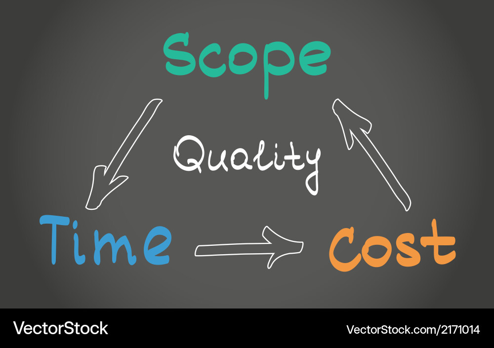 Project management Royalty Free Vector Image - VectorStock