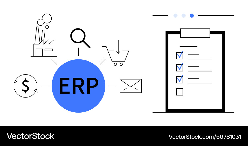 Erp Systemkonzept mit Prozessablauf und Checkliste