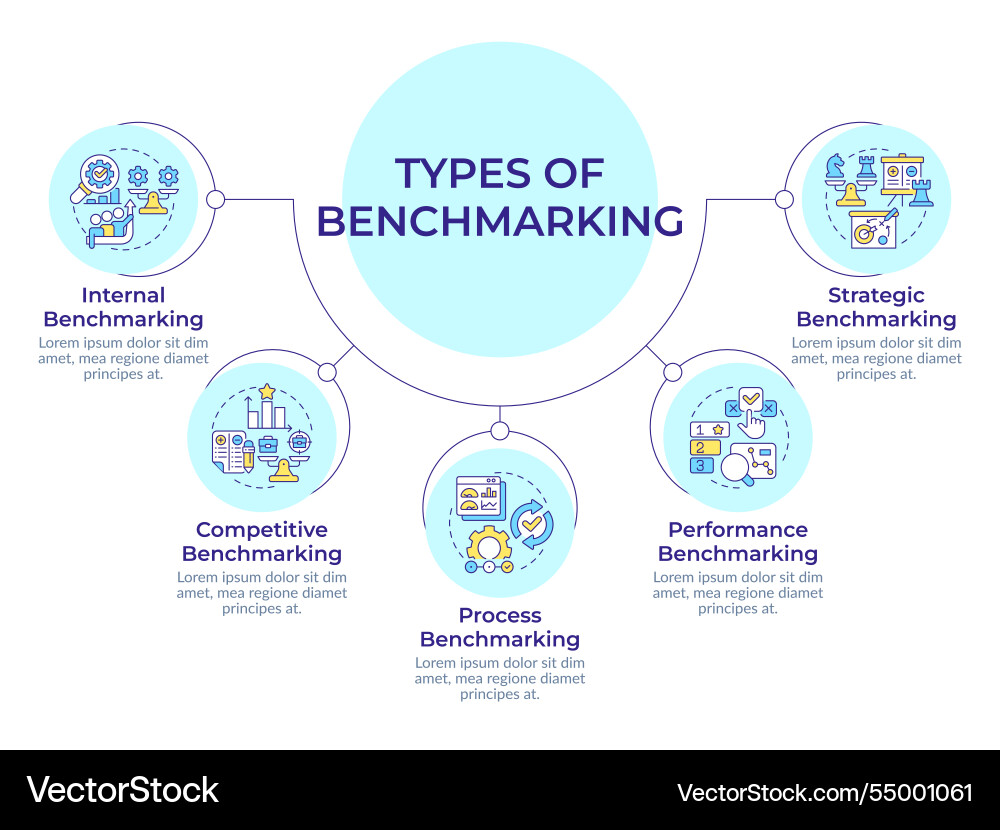 Types of benchmarking circular diagram infographic