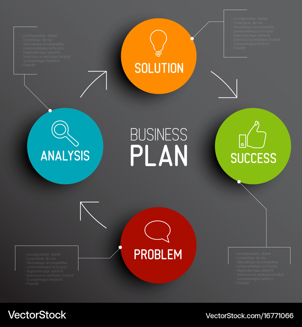Good business plan diagram Royalty Free Vector Image
