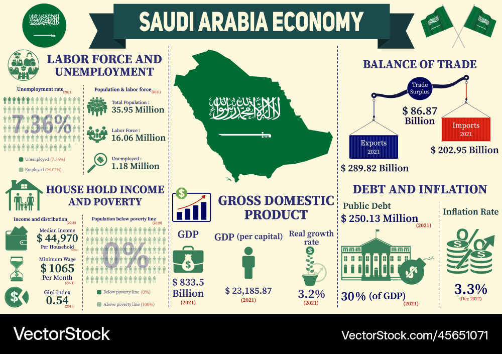 Infographic Ksa A New Symbol For The Saudi Riyal 💰🇸🇦 Saudi