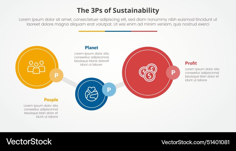 3p or 3ps sustainability framework infographic Vector Image