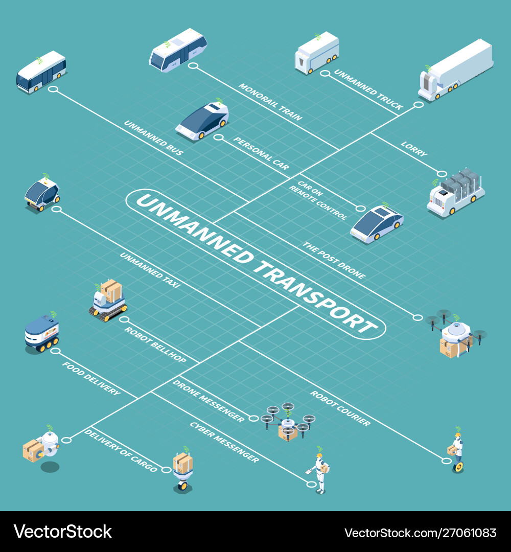 Driverless vehicles isometric flowchart Royalty Free Vector