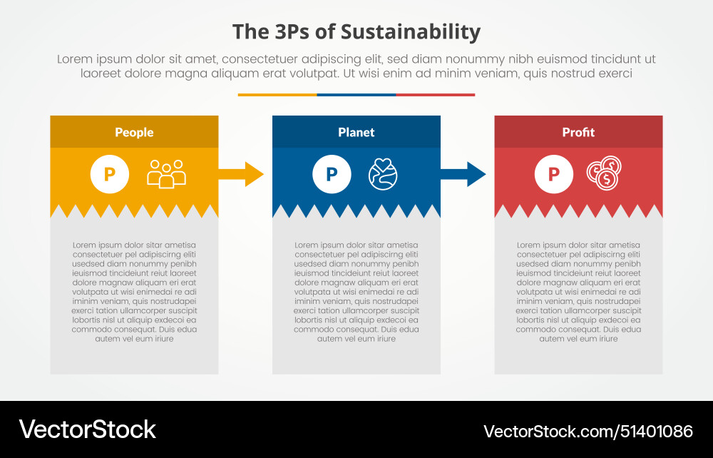 3p or 3ps sustainability framework infographic Vector Image