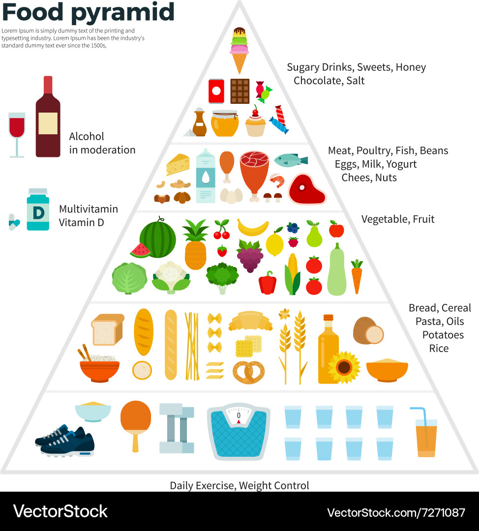 Healthy Eating Guide To The Food Pyramid Food Pyramid