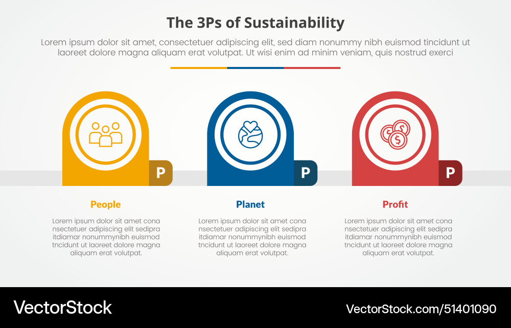 3p or 3ps sustainability framework infographic Vector Image