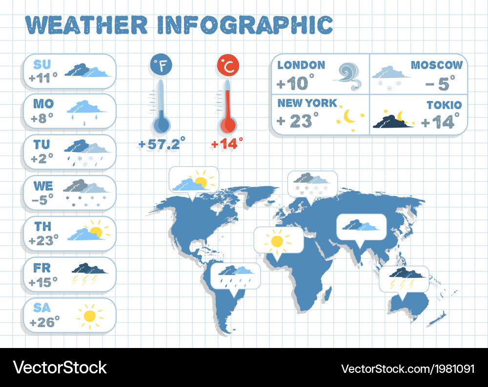 Weather infographics Royalty Free Vector Image