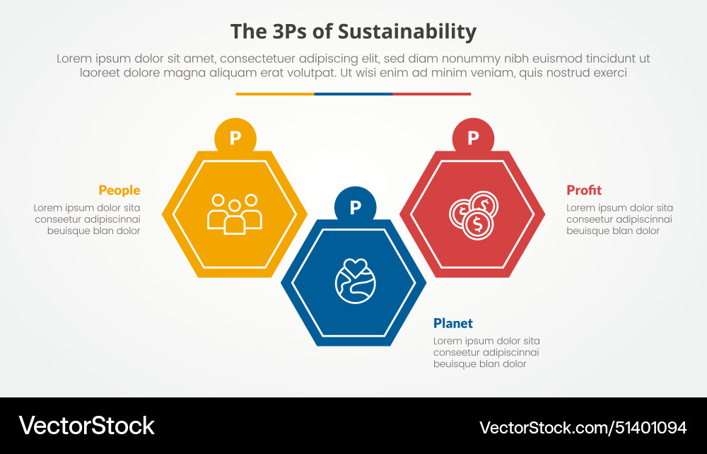 3p or 3ps sustainability framework infographic Vector Image