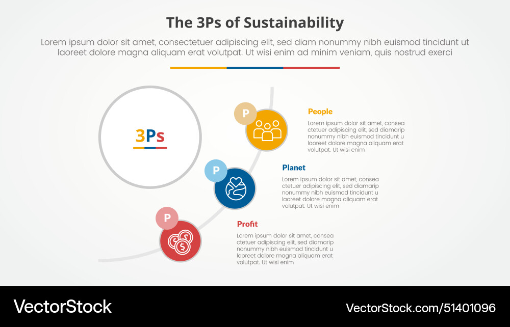 3p or 3ps sustainability framework infographic Vector Image
