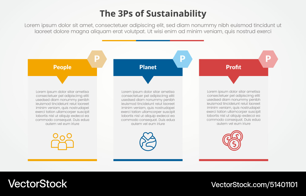 3p or 3ps sustainability framework infographic Vector Image